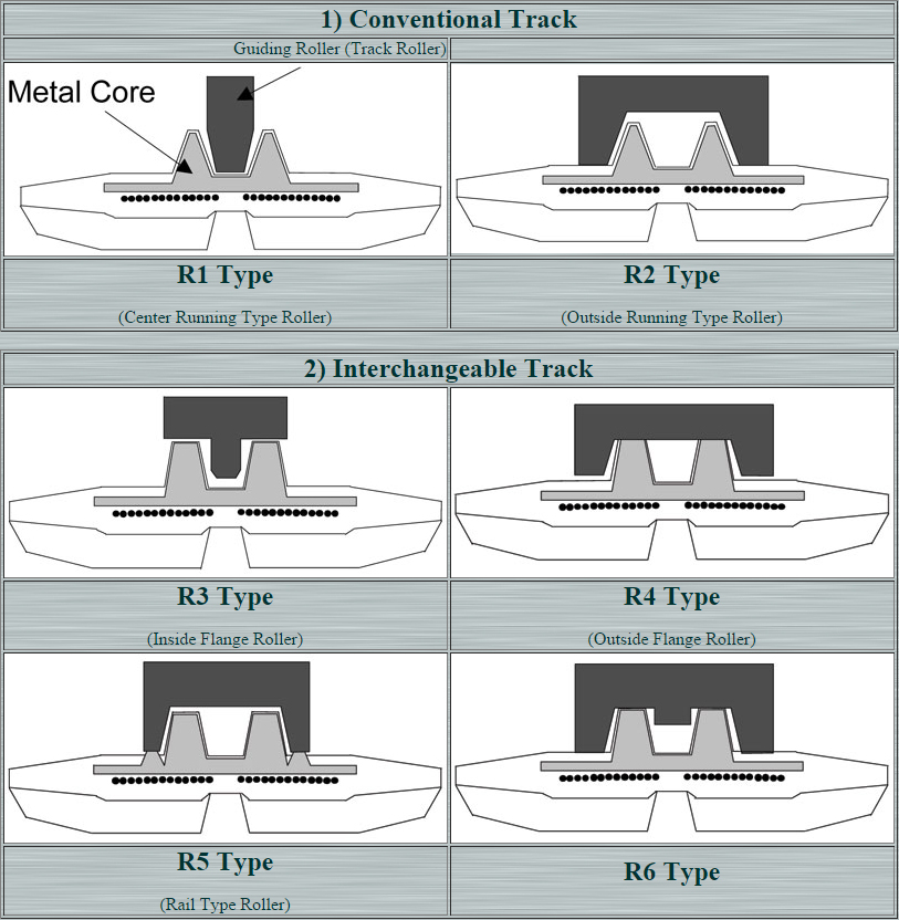 Excavator Track Size Specification - Woodbridge Equipment