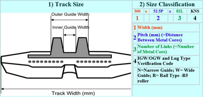 Excavator Track Size Specification - Woodbridge Equipment